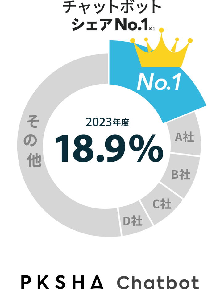 AI搭載型SaaSで最速の企業変革を「PKSHA AI SaaS」 | エンタープライズ向けAI SaaS