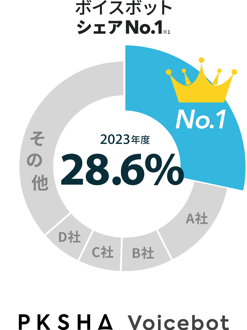 AI搭載型SaaSで最速の企業変革を「PKSHA AI SaaS」 | エンタープライズ向けAI SaaS