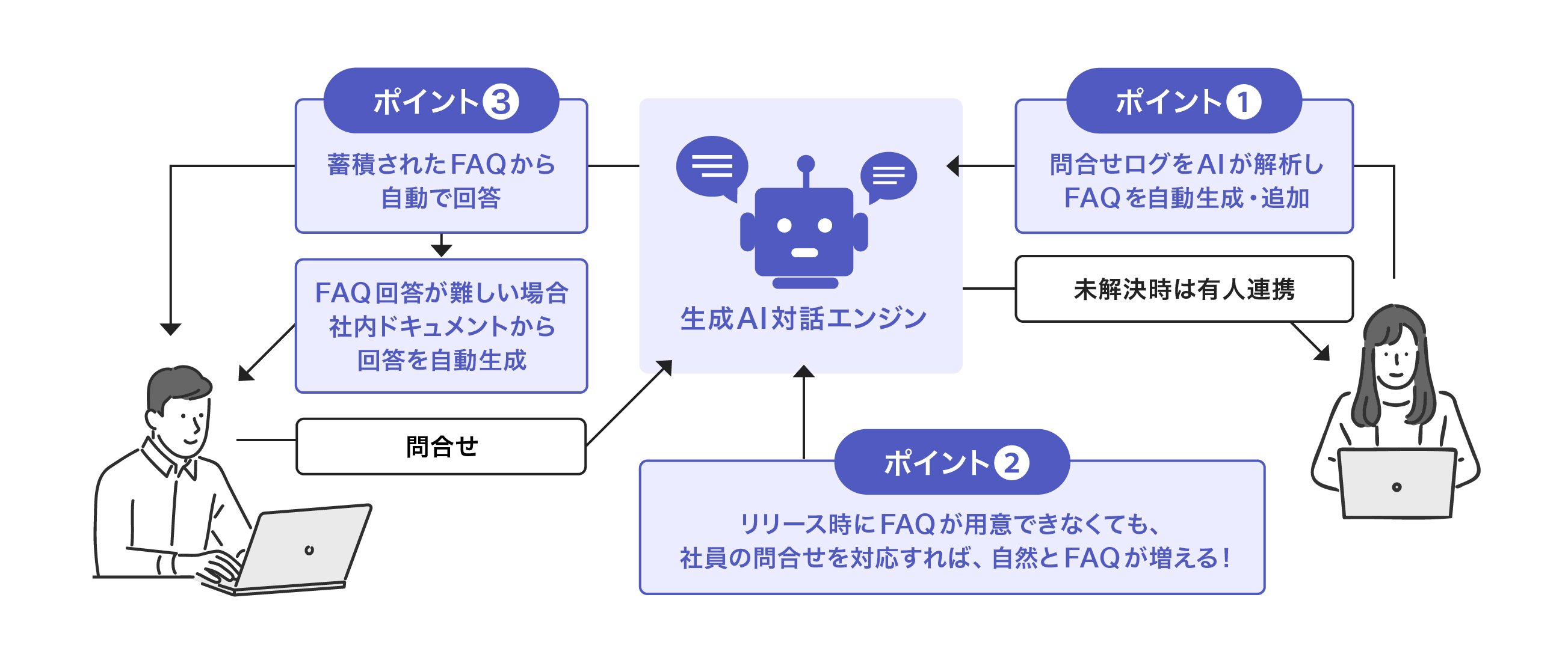 PKSHA AIヘルプデスク｜使えば使うほど賢くなる、Teamsで実現するAIヘルプデスク | エンタープライズ向けAI SaaS
