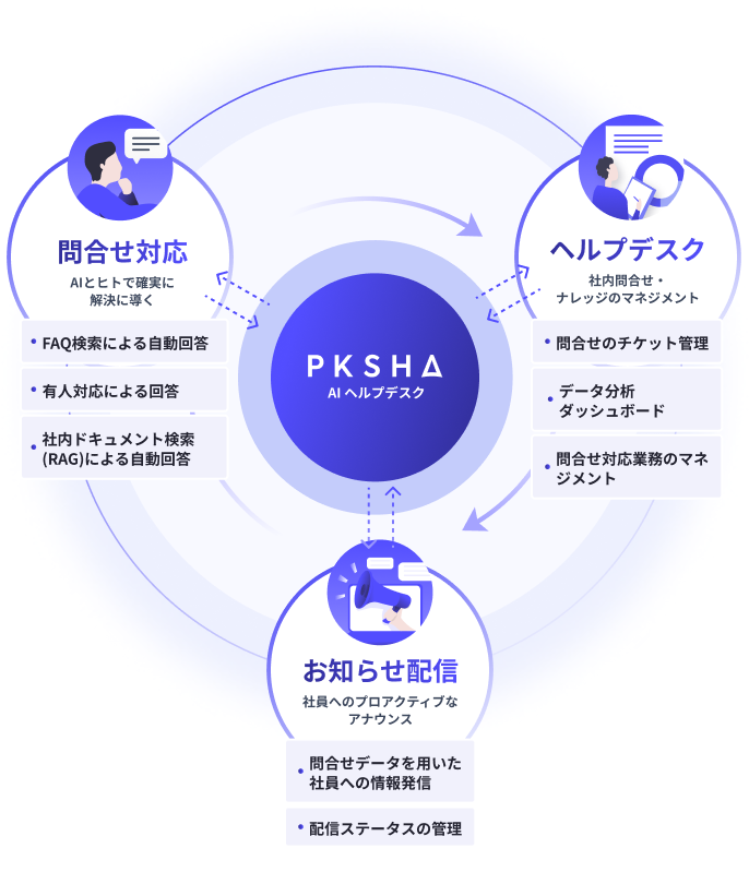 PKSHA AI ヘルプデスク｜Teams × 生成AIで社内問合せを自動化