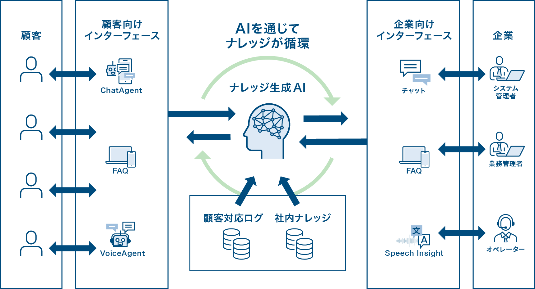 EC業界でのAI SaaS活用 | カスタマーサポート効率化で顧客ロイヤルティを高め、LTV向上を実現します