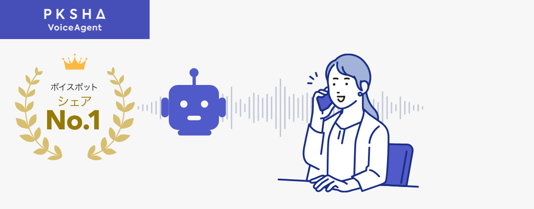 EC業界でのAI SaaS活用 | カスタマーサポート効率化で顧客ロイヤルティを高め、LTV向上を実現します