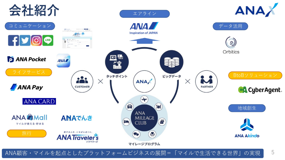 カスタマーサポートで重要なのは「お客さまの今知りたい」に寄り添うこと｜ANAが取り組む「PKSHA Chatbot」を使った顧客の課題解決事例 - CXジャーナル
