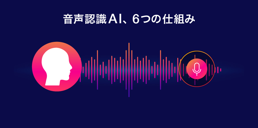 How to use Eleven Lab AI to replicate audio and generate natural-sounding speech from text - IT基礎